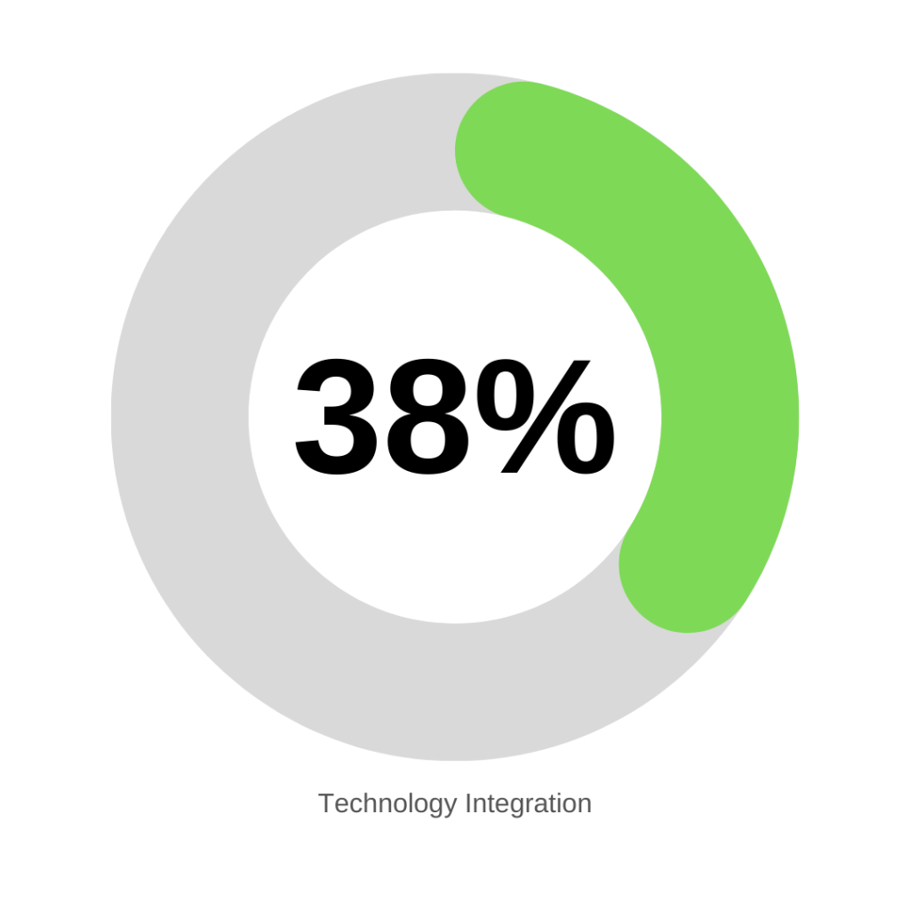 2024 Organizational Learning and Development Report - Organization Learning and Development (OLxD)