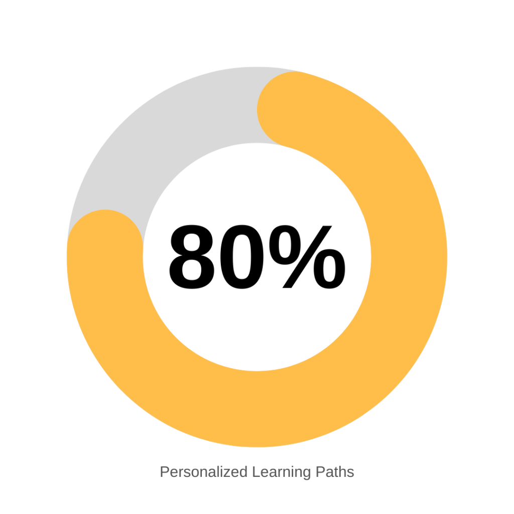 2024 Organizational Learning and Development Report - Organization Learning and Development (OLxD)